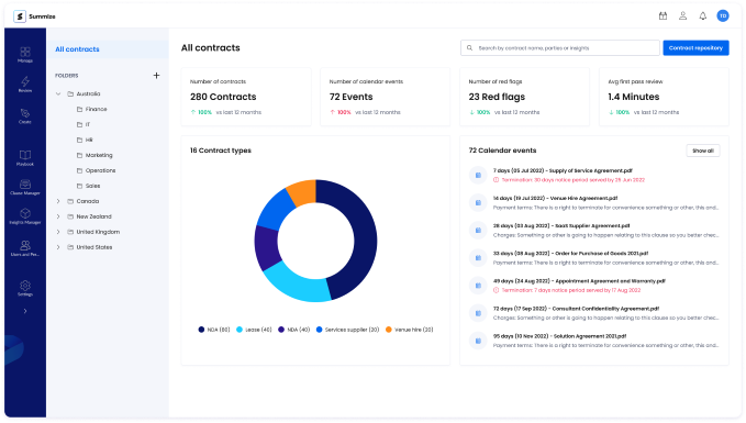 Contract Analysis: The Ultimate Guide